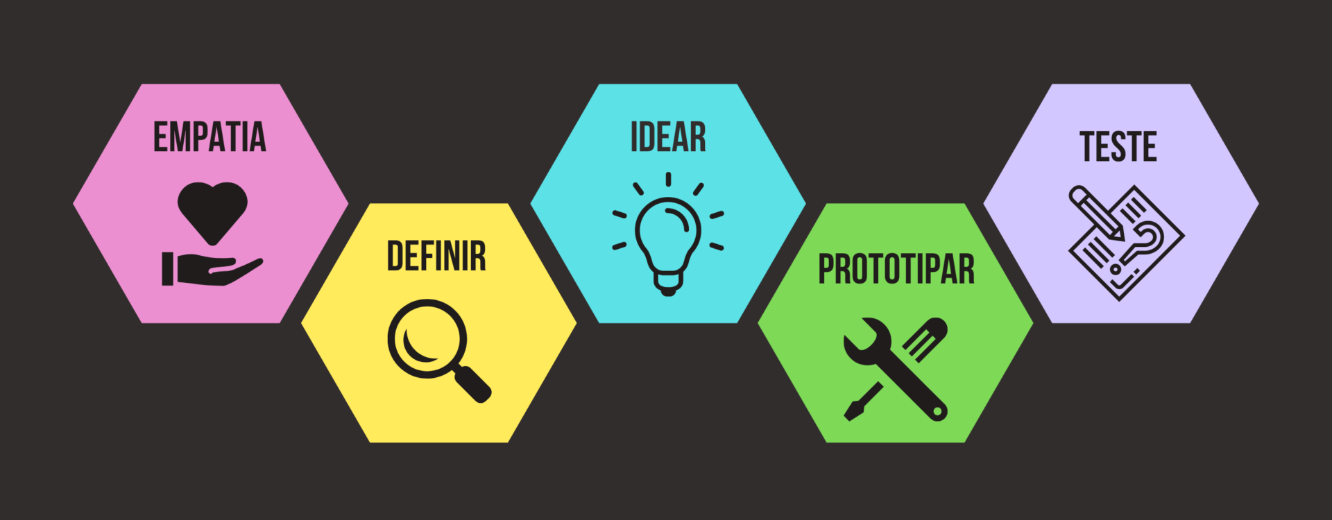 Design Thinking: A abordagem que vai alavancar o seu negócio - Argos ...